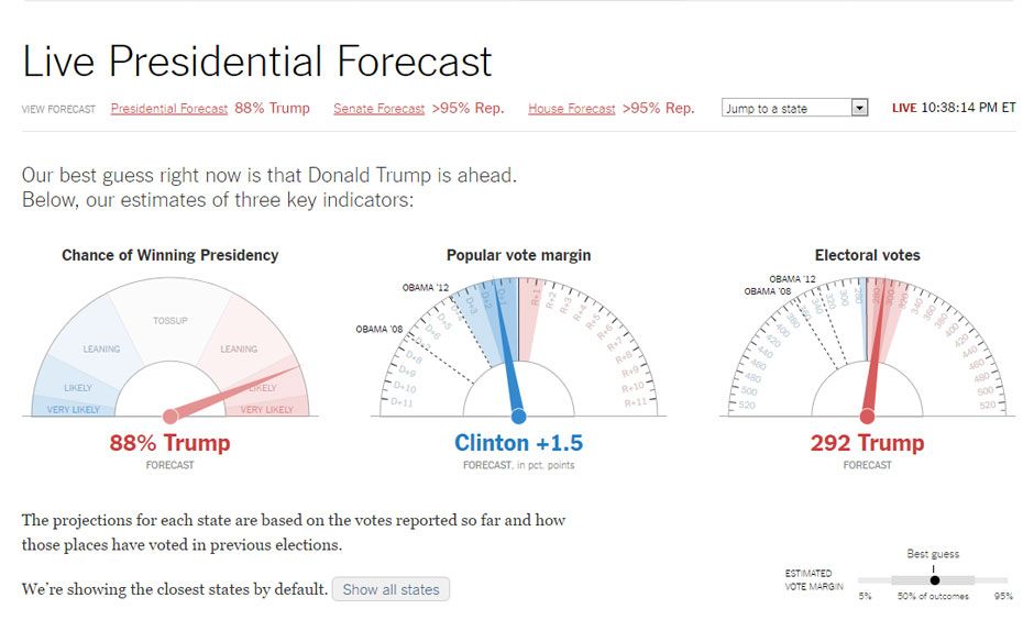 Welt – "New York Times" sieht Trump mit 88% als Präsident | Heute.at