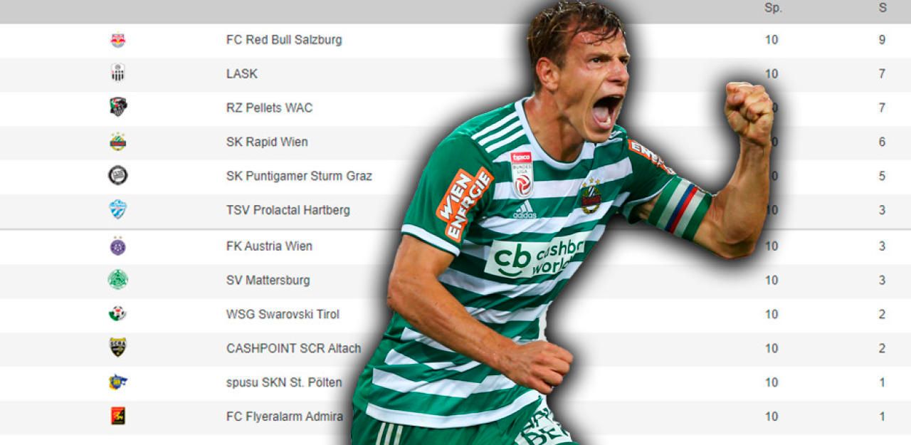 Sport – Alle Fußball-Tabellen und Ergebnisse im Überblick | Heute.at