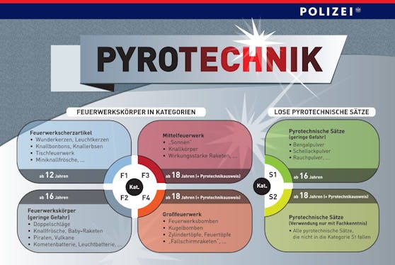 Knaller und Co. – was zu Silvester in Wien erlaubt ist - Wien | heute.at