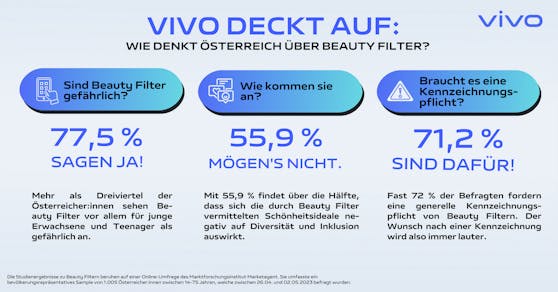 Neues KI-Modell erkennt Extremwetter in Sekunden - Multimedia | heute.at