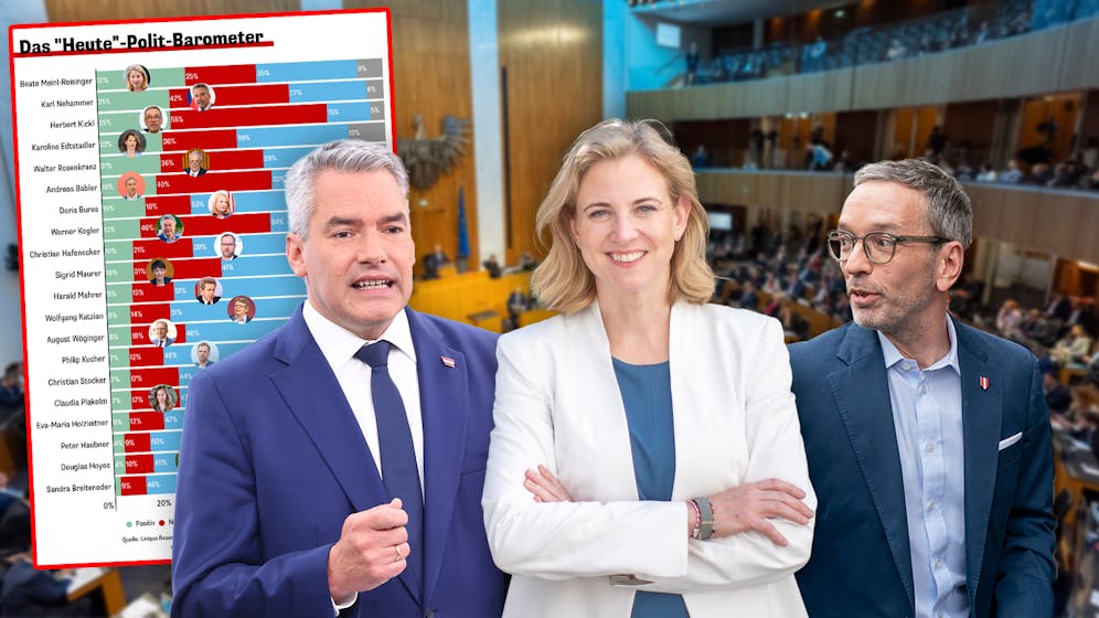 "Heute"-Umfrage – Neos-Chefin Meinl-Reisinger hängt Kanzler und Kickl ab | Heute.at