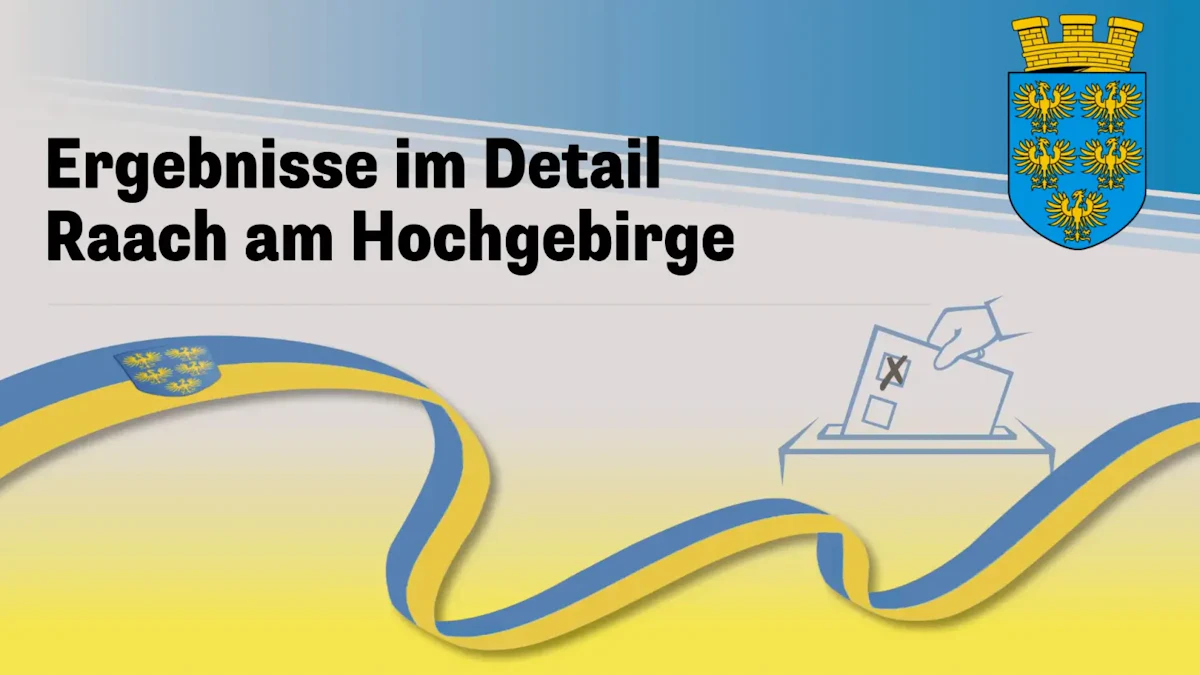 Gemeinderatswahl 2025 – Ergebnis aus Raach am Hochgebirge | Heute.at